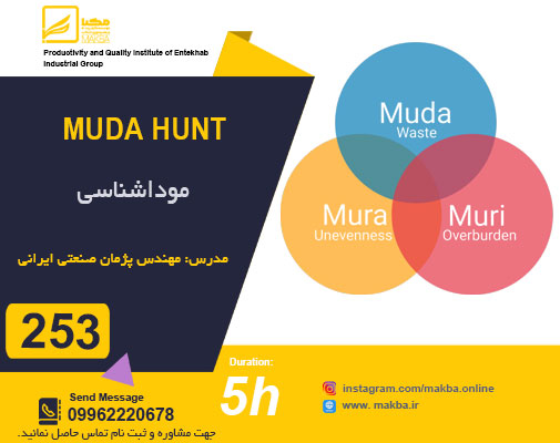 دوره آموزشی موداشناسی MUDA HUNT - موسسه کیفیت و بهره وری انتخاب